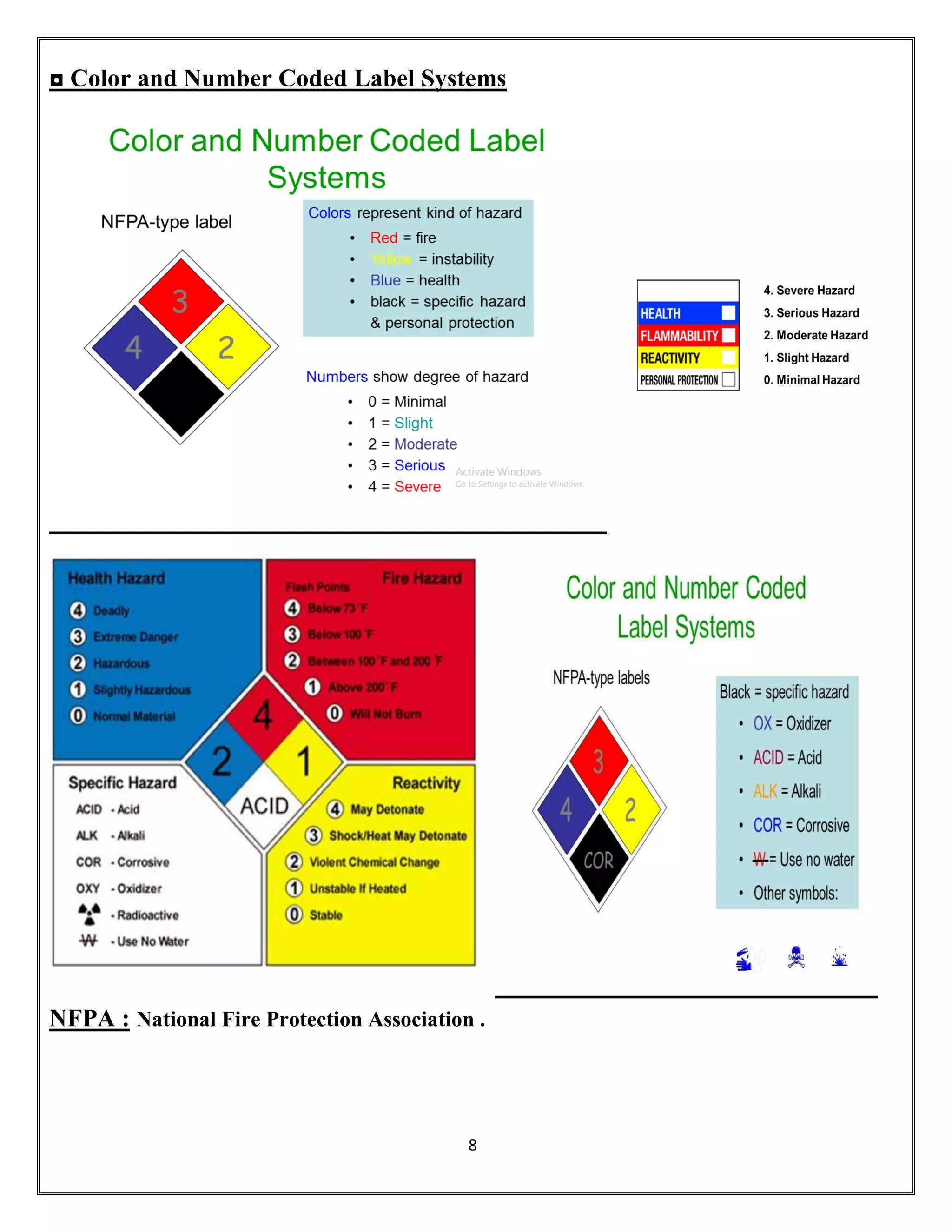 Quality Management LABORATORY SAFETY AND REGULATIONS | PDF