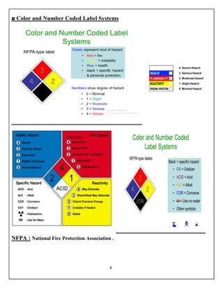 Quality Management LABORATORY SAFETY AND REGULATIONS | PDF