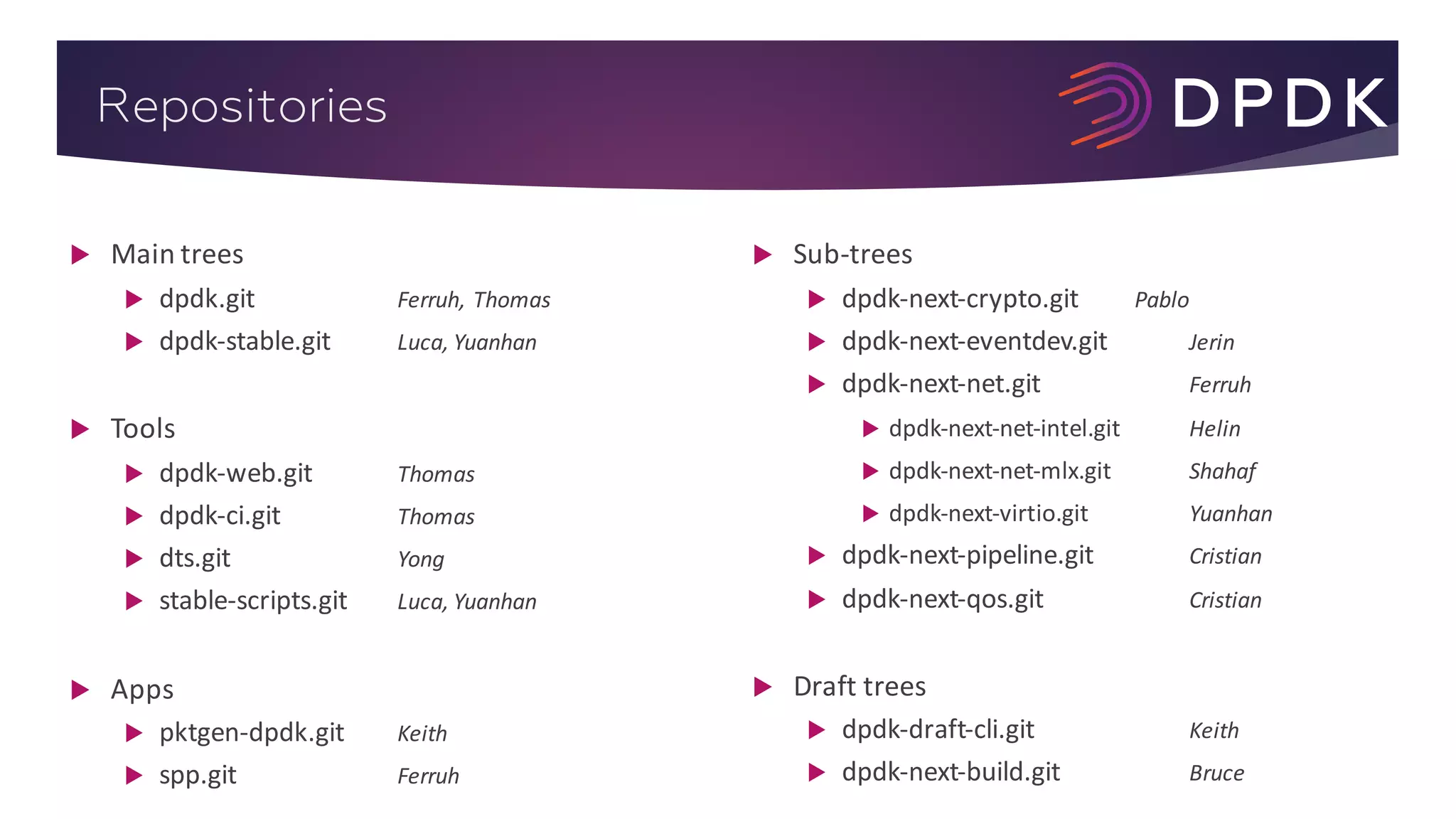 LF_DPDK17_Technical Roadmap | PPT