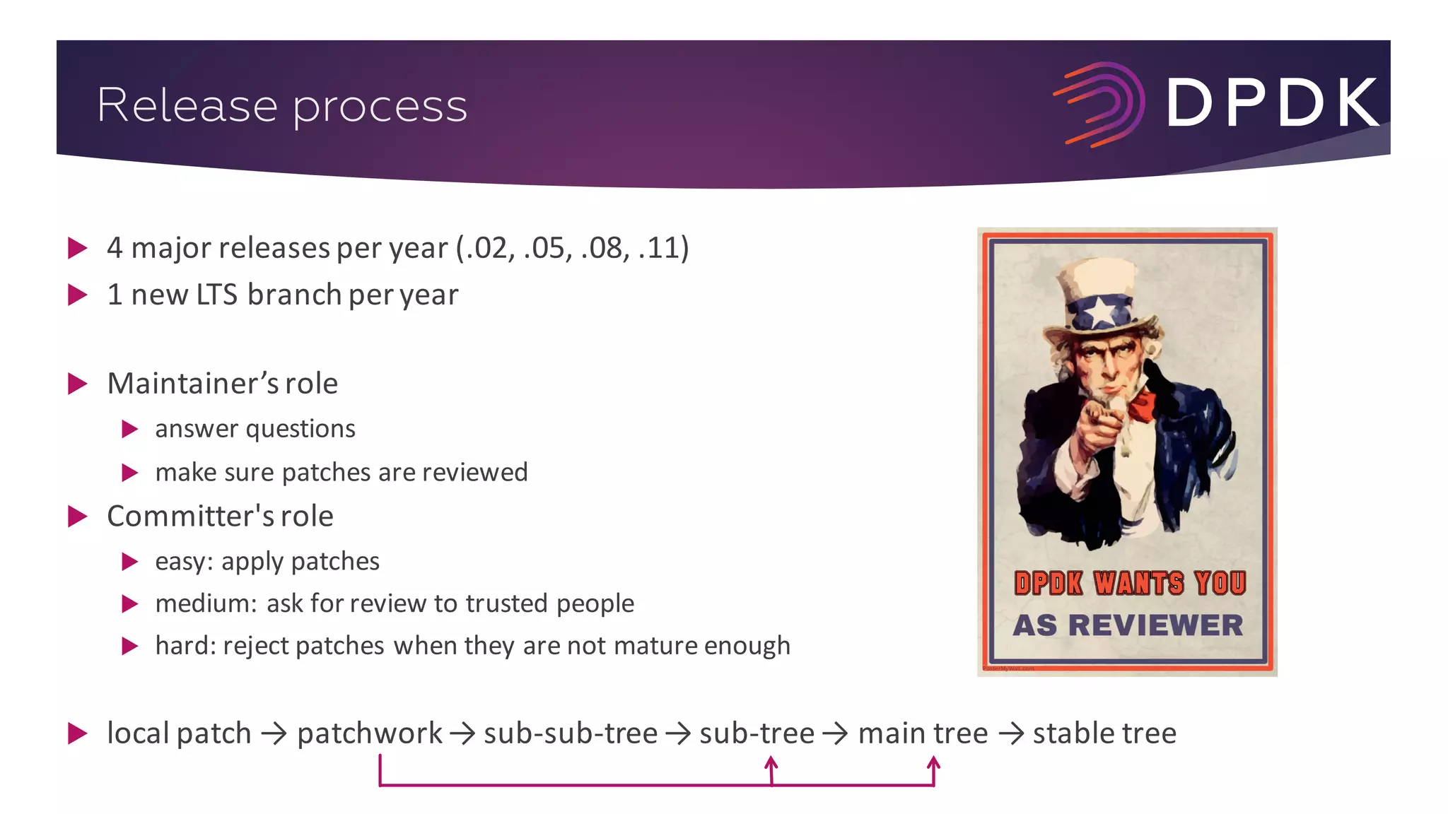 LF_DPDK17_Technical Roadmap | PPT