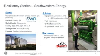 GE Distributed Power - On Site Energy Solutions For Commercial And ...