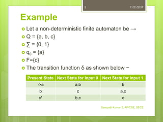 1.3.2 non deterministic finite automaton | PPTX