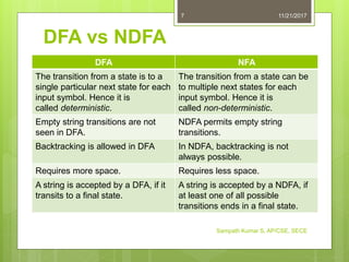 1.3.2 non deterministic finite automaton | PPTX