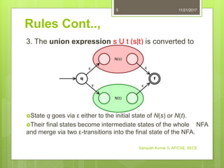 1.8. equivalence of finite automaton and regular expressions | PPTX