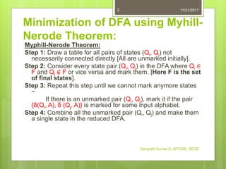 1.9. minimization of dfa | PPTX