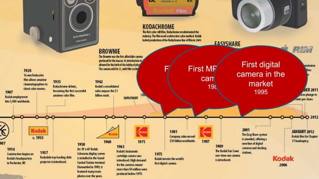 Innovation Strategy Canvas | PPTX