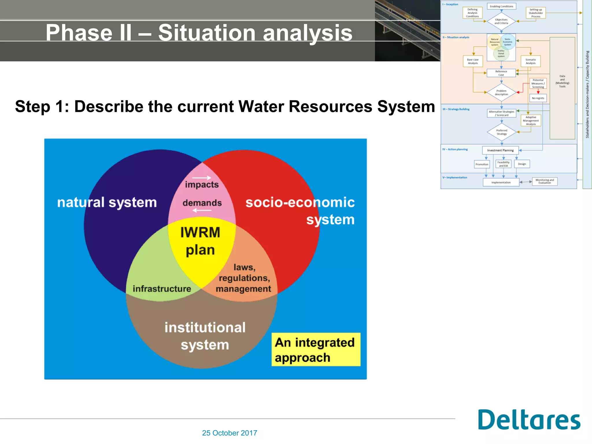 DSD-INT 2017 Establishing Integrated Water Resources Management for ...