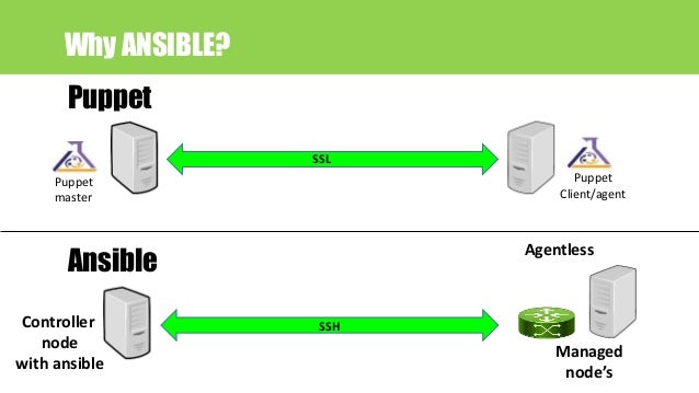 Network Automation Netdevops With Ansible 2369