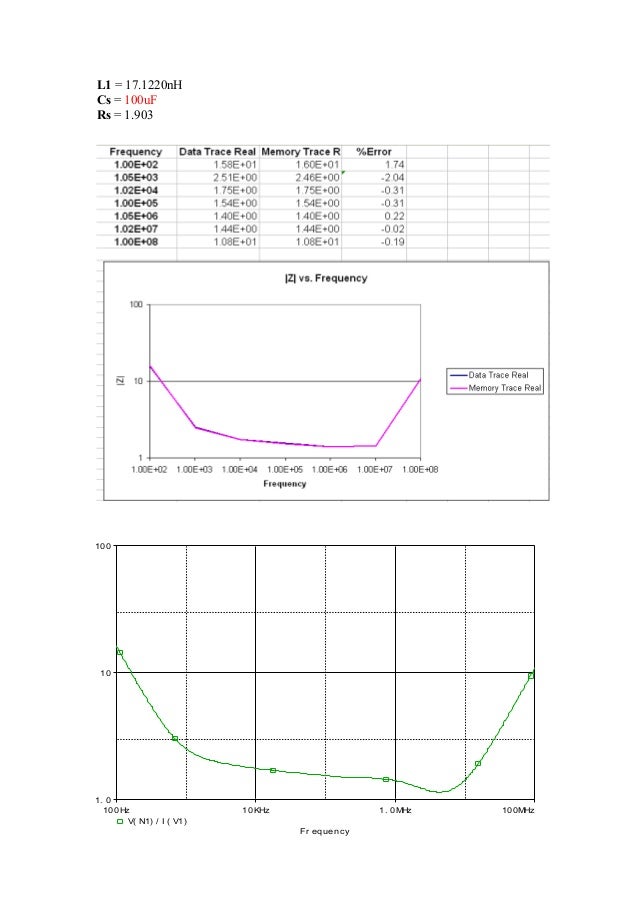 Capacitor Ladder Model using PSpice Optimizer