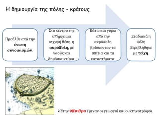 παρουσίαση | PPTX