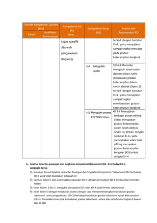 1. lk. keterkaitan skl,ki dan kd | PDF