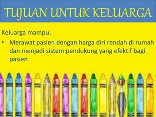 ASKEP JIWA harga diri rendah | PPTX