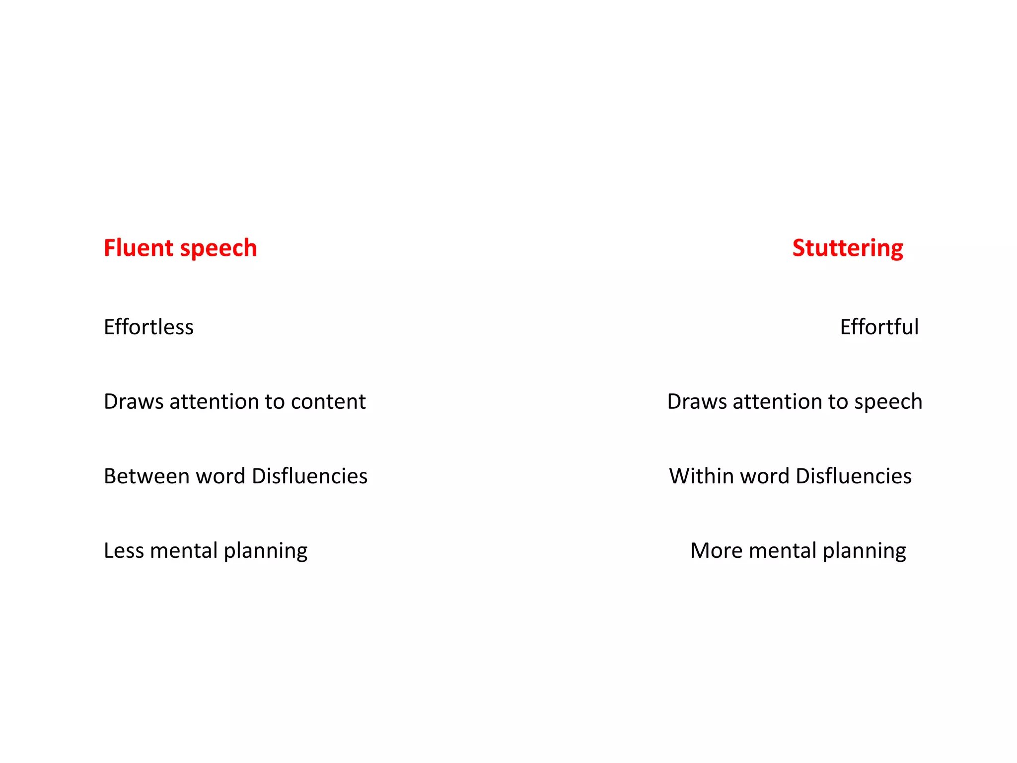 1. fluency definition.Dys and dis fluency difference.Definition and ...