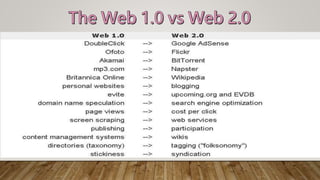Introduction to ICT (Web 1.0 and Web 2.0) | PPTX