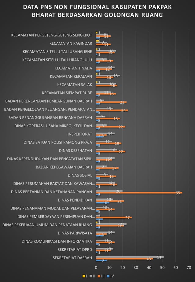 1. data pns non fungsional kabupaten pakpak bharat | PDF