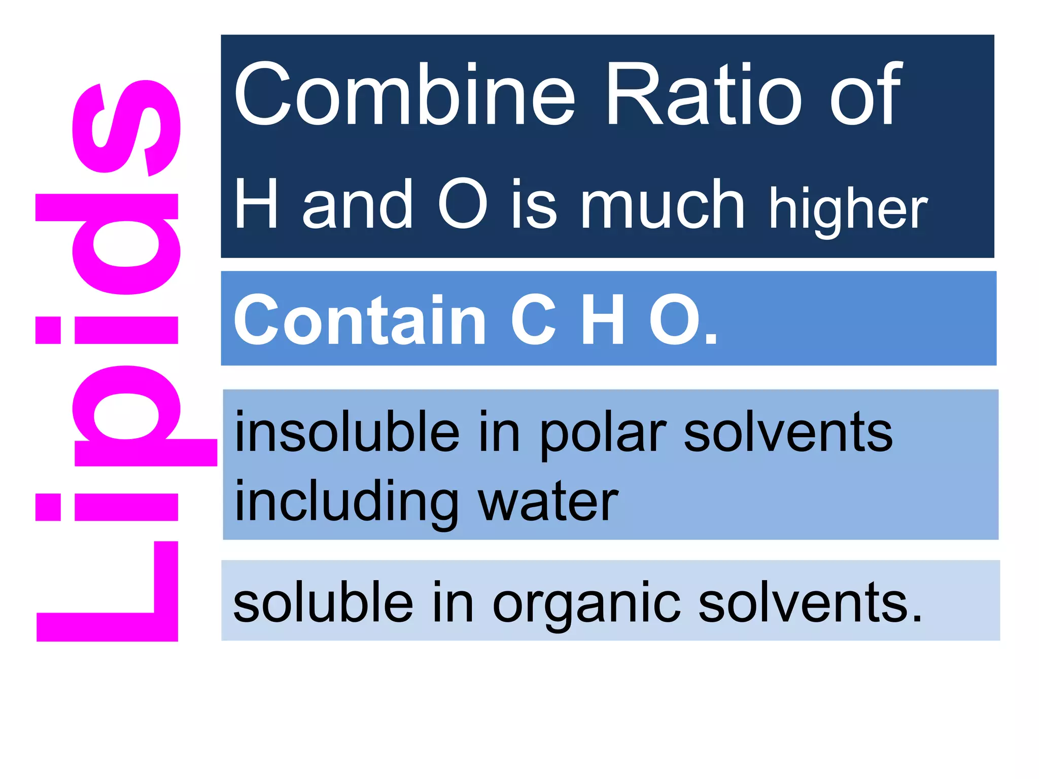 1.chemical basis of life | PPTX
