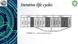 testing throughout the software life cycle | PPTX