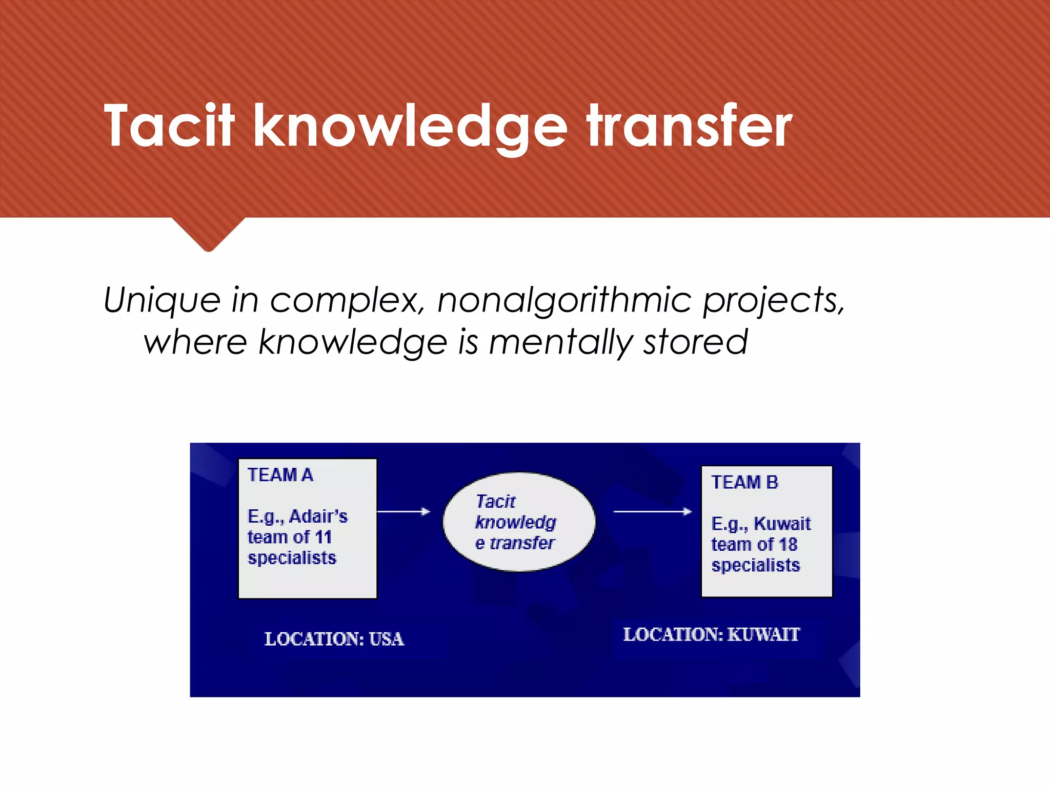 knowledge creation ,knowledge architecture, nonaka's model of knowledge,creation and ...