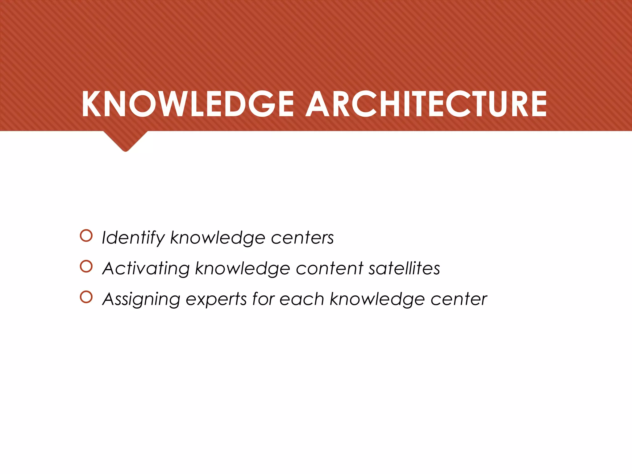 knowledge creation ,knowledge architecture, nonaka's model of knowledge ...