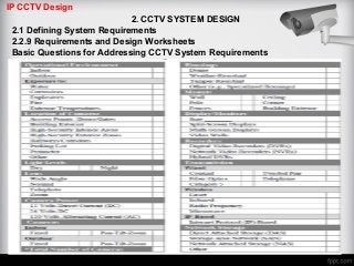 1.0 2.0 IP CCTV system | PPT