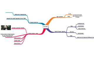 unit 14 mind map | PPT