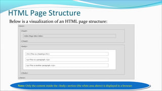 1. html introduction | PPT