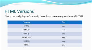 1. html introduction | PPT