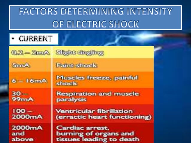 Electrical safety precautions and Electric shocks | PPTX | First Aid | Injuries