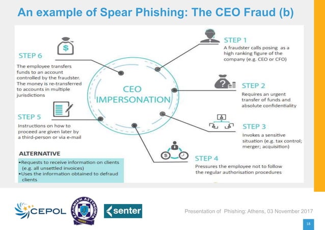 Phishing Presentation | PPTX | Email | Internet