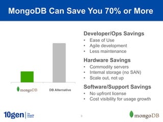 Webinar: A Total Cost of Ownership Analysis for MongoDB | PPT