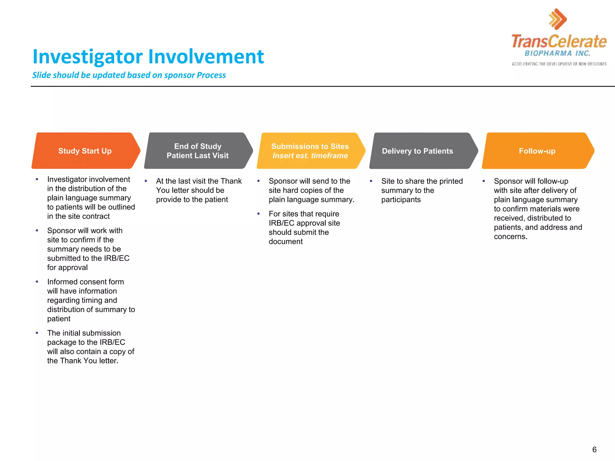 Investigator Educational Material for Layperson Summary | PPTX