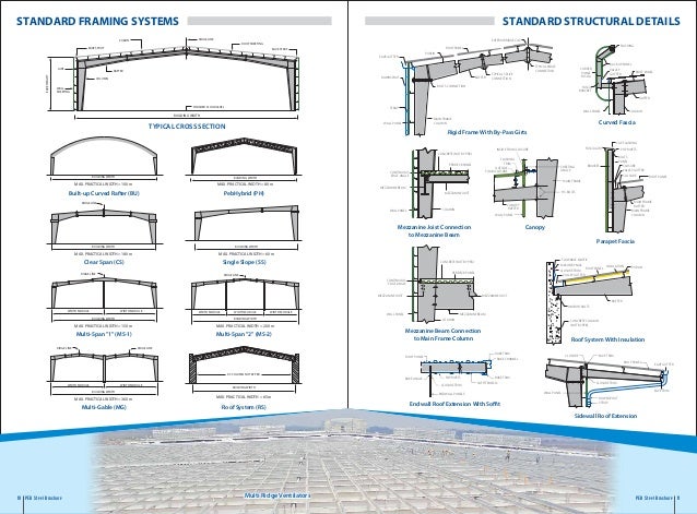 Pre Engineered Metal Building Cad Details