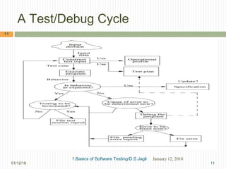 1.basics of software testing | PPT