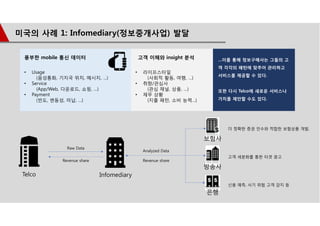 DATA ECO와 연결의 힘 - SKT 김성우 랩장 | PPT