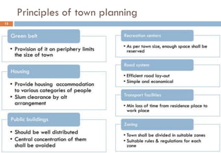 1.1 Town Planning Introduction | PDF