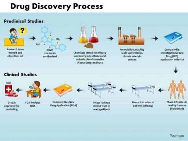 drug discovery- history, evolution and stages