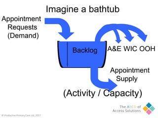 Managing capacity | PPTX | Healthcare Industry | Industries