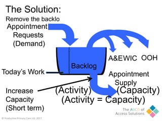 Managing capacity | PPTX | Healthcare Industry | Industries