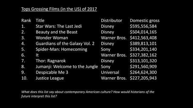 Course Introduction: 1930s America & Hollywood | PPT