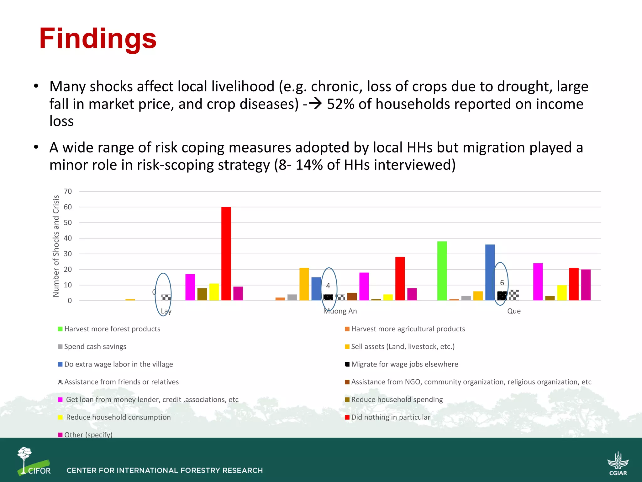 Importance of migration as local risk scoping strategy in response to ...