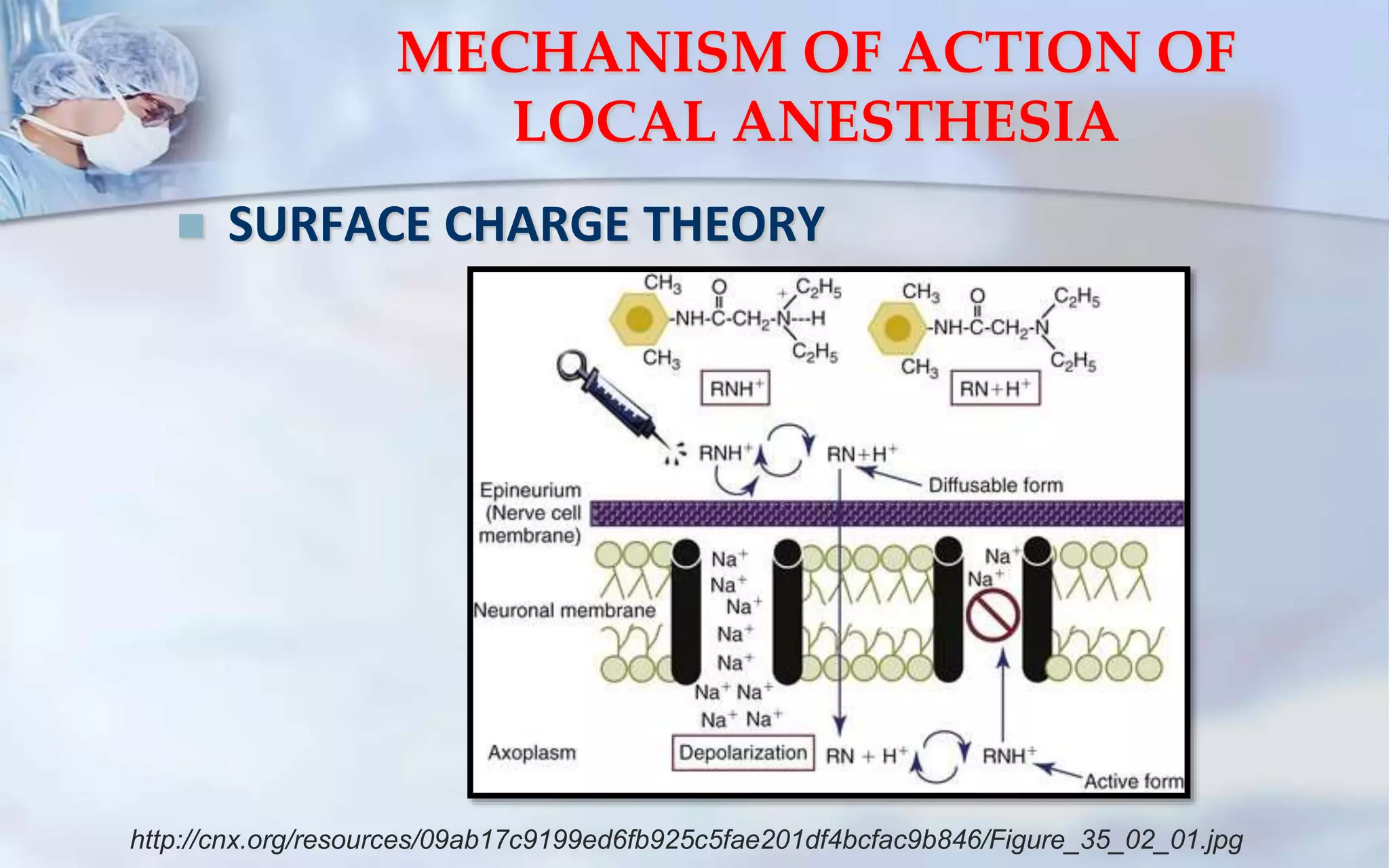 Local Anesthesia in Oral and Maxillofacial Surgery | PPTX