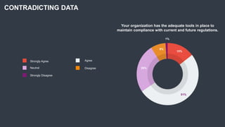 2018 State of Workforce Management Survey Results | PPT