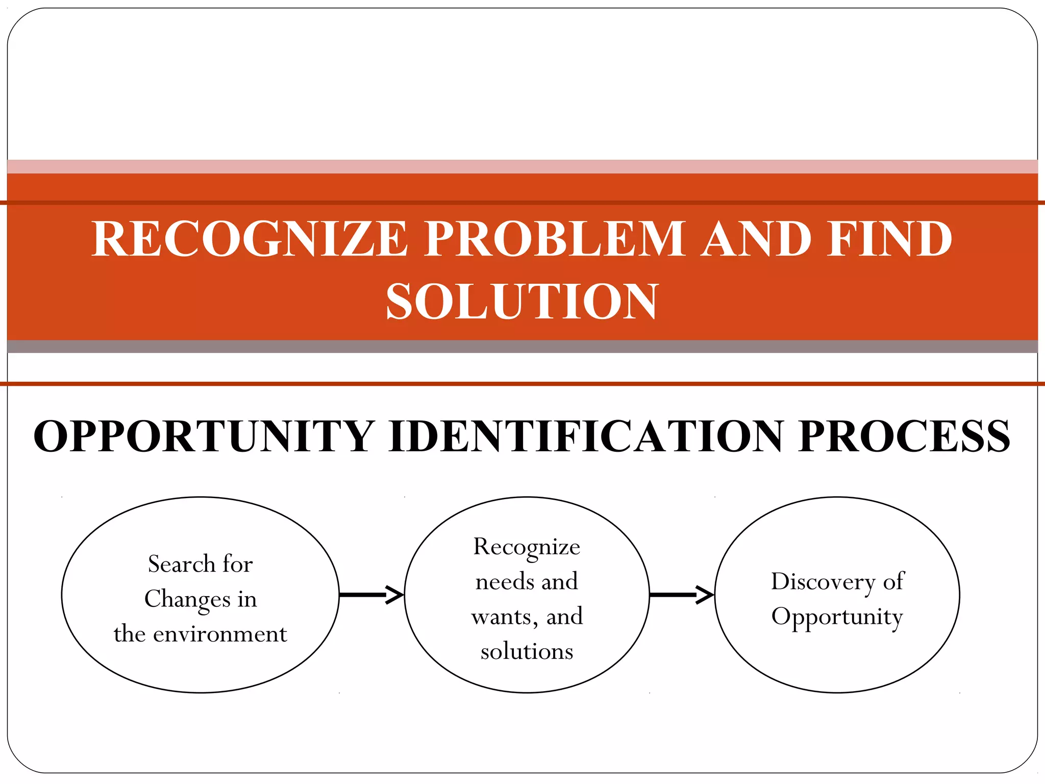 BUSINESS OPPORTUNITY AND SELECTION | PPT