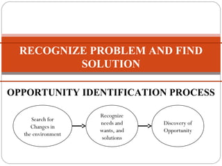 BUSINESS OPPORTUNITY AND SELECTION | PPT