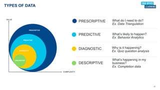 E-LEARNING IN THE AGE OF DISTRACTION: ADAPTABILITY, PRODUCTIVITY ...