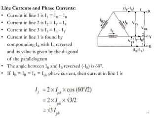 1.2 interconnection of windings | PPT