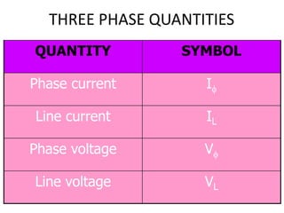 1.2 interconnection of windings | PPT