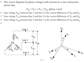1.2 interconnection of windings | PPTX