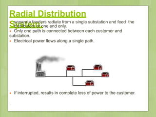 1.7 transmission and distribution system of electrical energy | PPTX