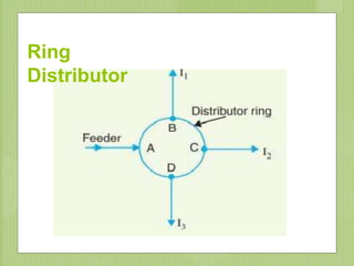 1.7 transmission and distribution system of electrical energy | PPTX